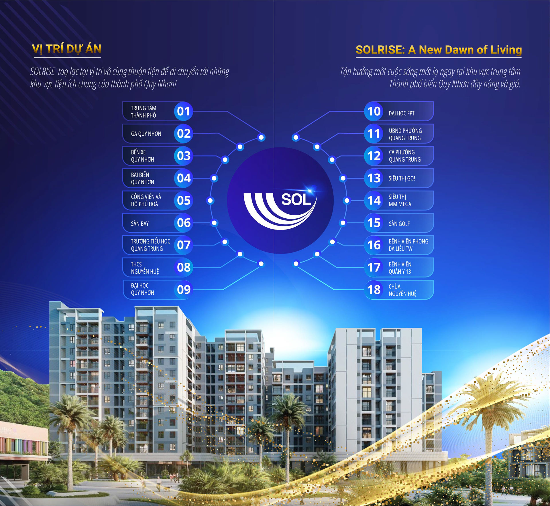 Vị Trí Solrise - Solrise Nhơn Phú 2